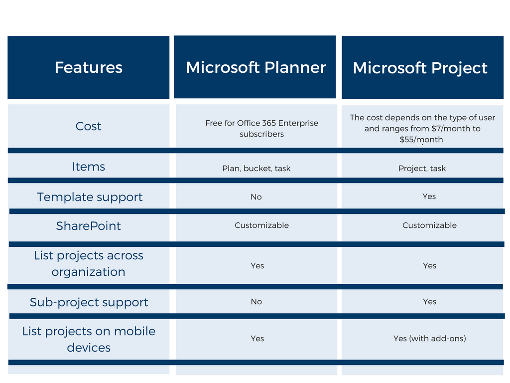 Office 365 Planner TranscendentIT Consulting